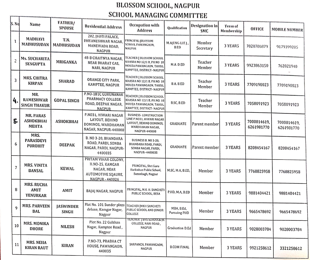 School Managing Committee Blossom School Nagpur Best Cbse School Top Cbse School Cbse School